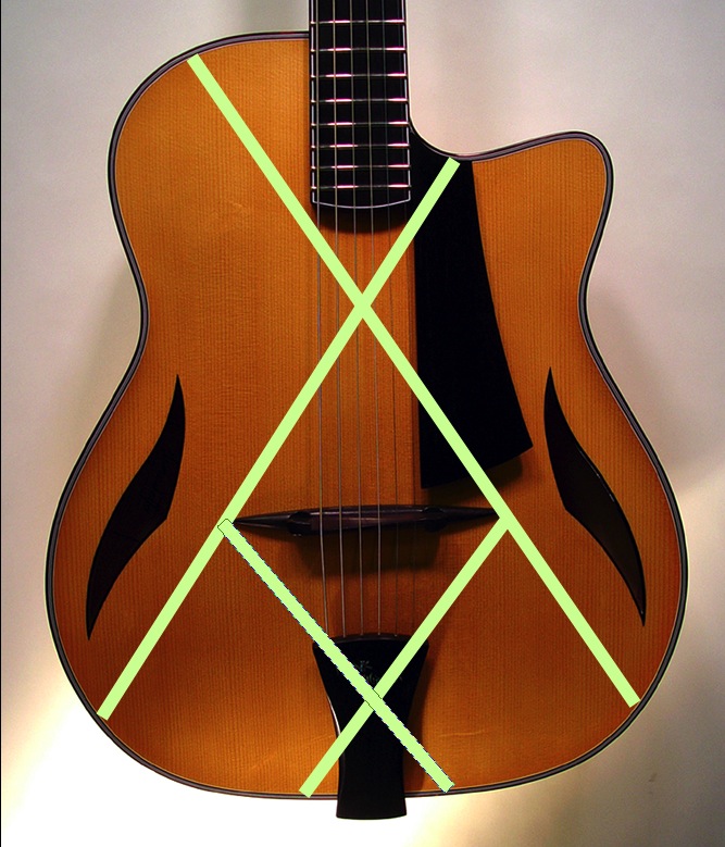 Flat top with f-holes