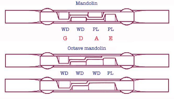 Tuning problems playing with frets : r/violinist